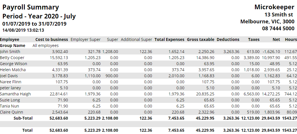 ADP Payroll Summary Example All Employees